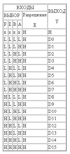 74150 Multiplexor 16 Entradas - 1 Salida :: Micro JPM