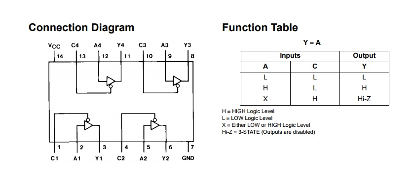 74LS125 Quad 3-State Buffer :: Micro JPM