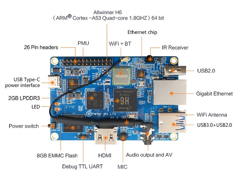 Orange Pi 3 LTS 2G :: Micro JPM