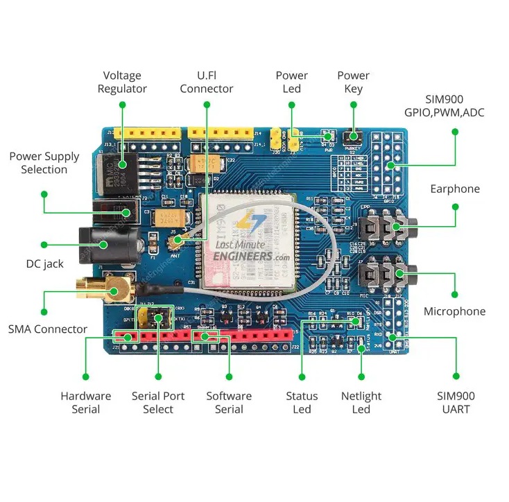 SIM900 GPRS/GSM Shield Quad-Band For Arduino :: Micro JPM